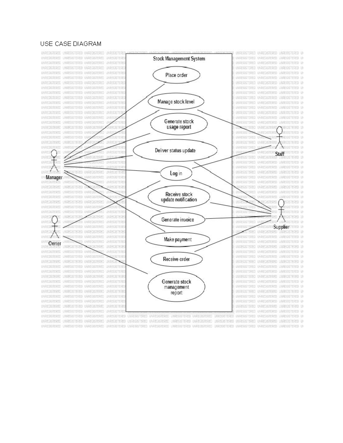 USE CASE Diagram - USE CASE DIAGRAM UNREGISTERED UNREGISTERED ...