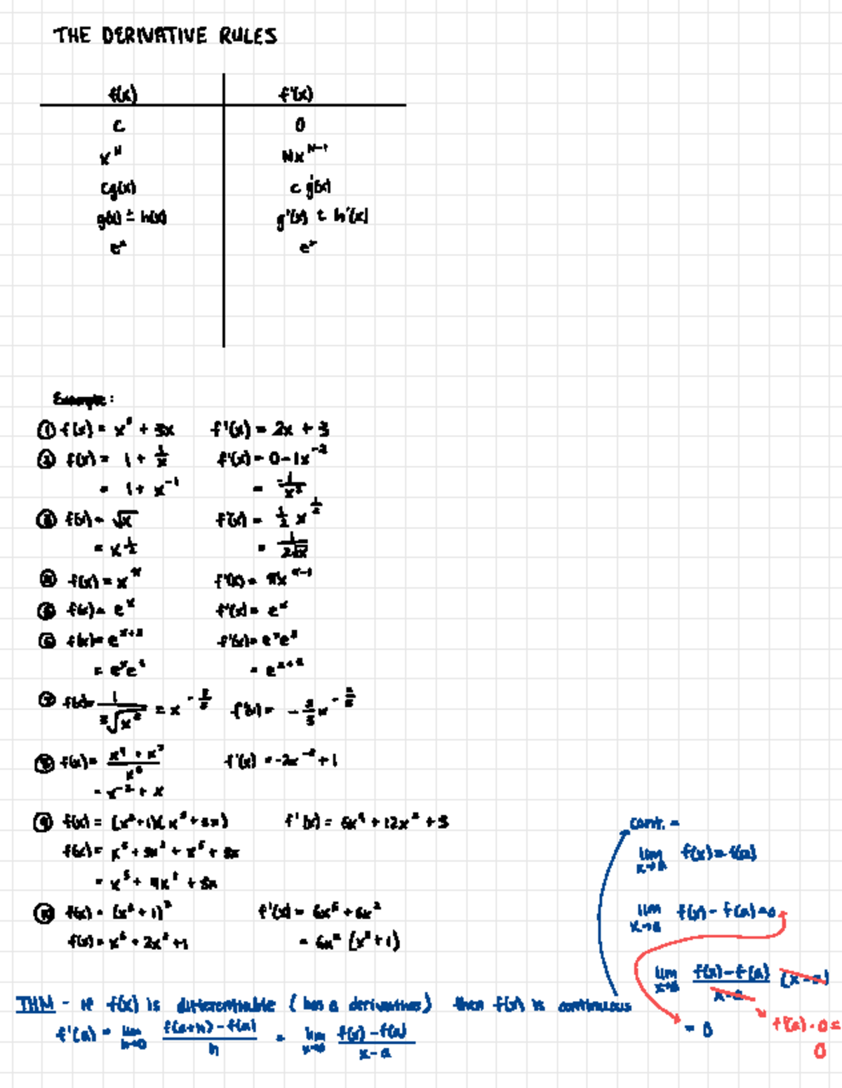 Derivative rules - THE DERIVATIVE RULES flx) f- ' (X) C O " Nx ...