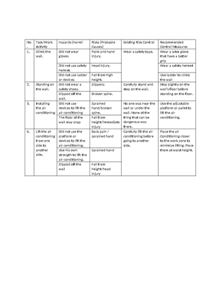FST606 HPLC - HPLC LAB REPORT - INTRODUCTION High Performance Liquid ...