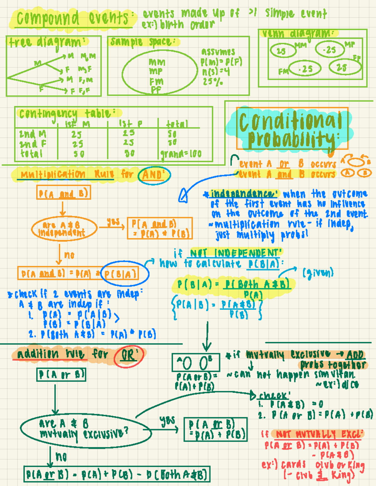Adelle BIOM301 (10) - Hakencamp - compound events: events made up of a ...