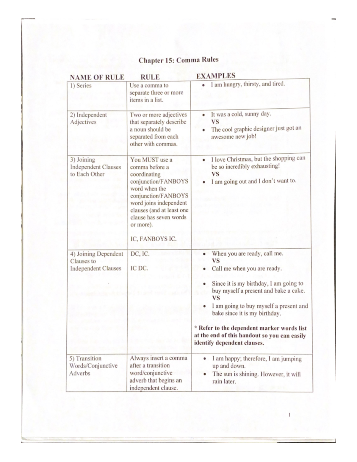 WRIT Comma Rules - WRIT 106 - Studocu