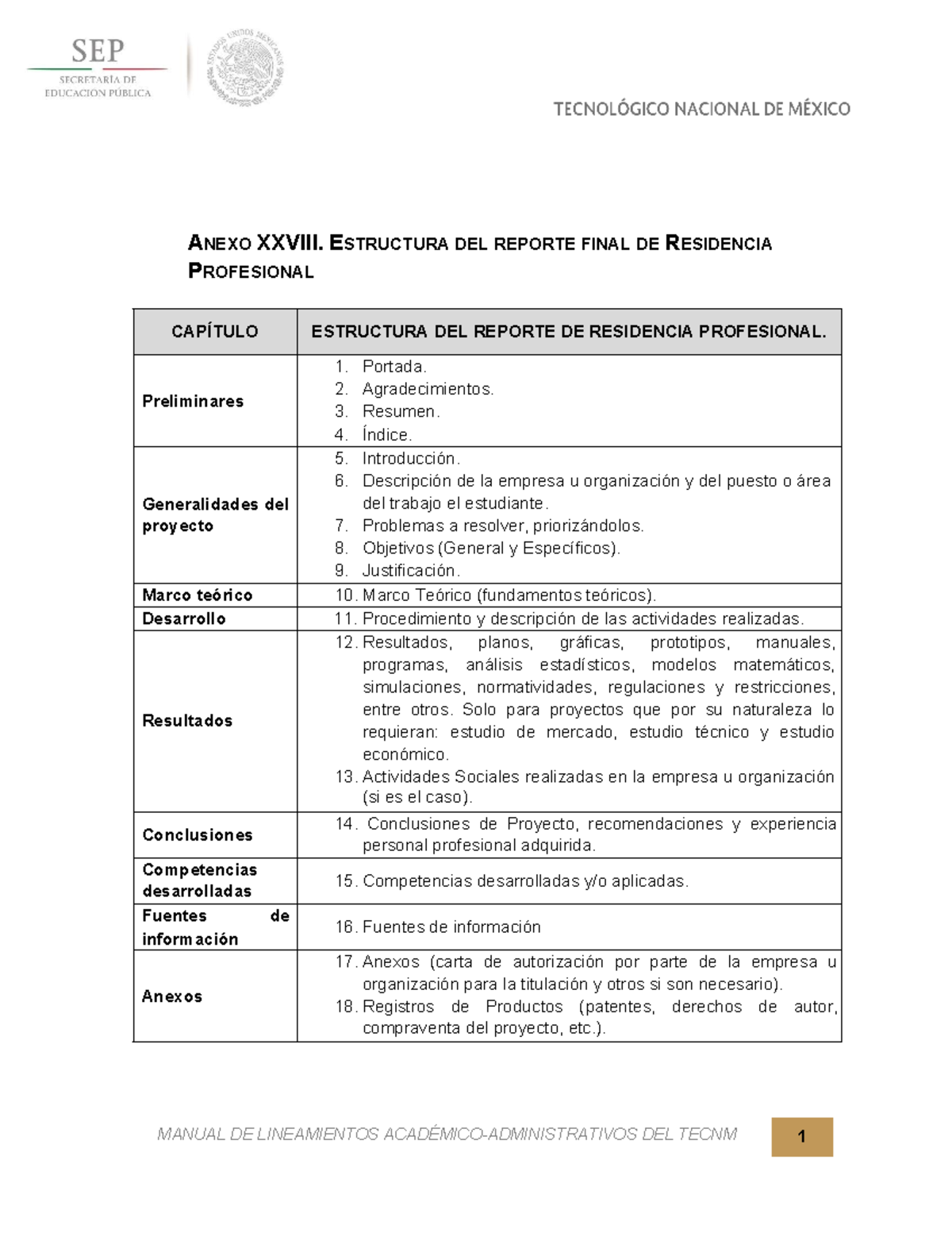 Estructura DEL Reporte Final DE Residencia Profesional - ANEXO XXVIII. ESTRUCTURA DEL REPORTE ...