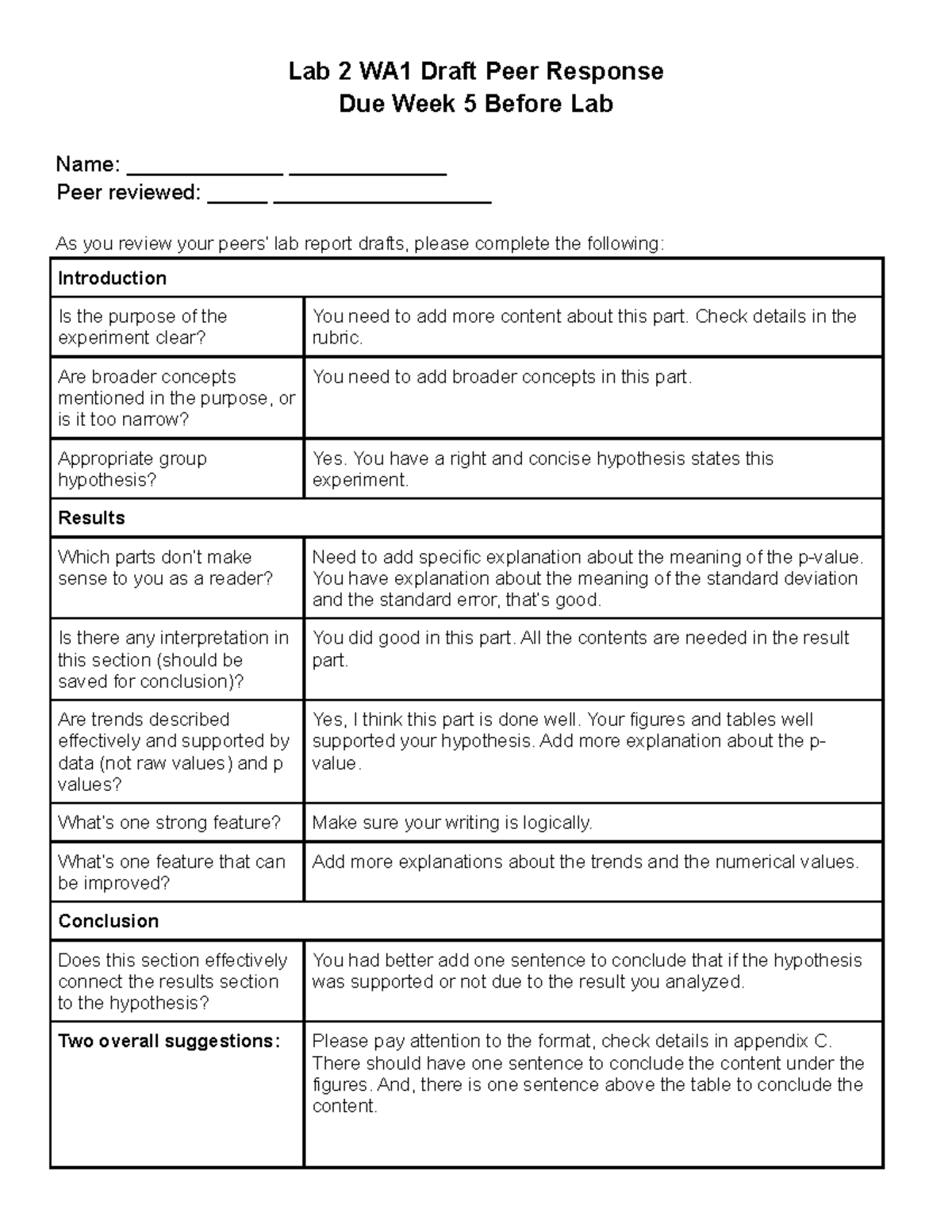 Week 4 Peer Review Lab report 1 - Lab 2 WA1 Draft Peer Response Due ...