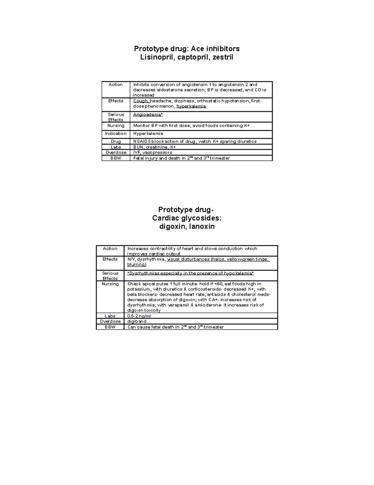 Drugs for heart failure - Prototype drug: Ace inhibitors Lisinopril ...