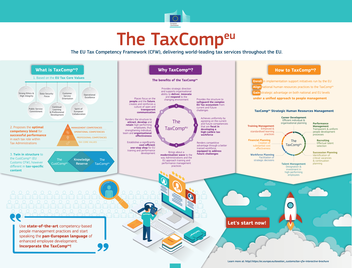 Annex 3 - Tax Comp EU infographic - The TaxComp eu The EU Tax ...