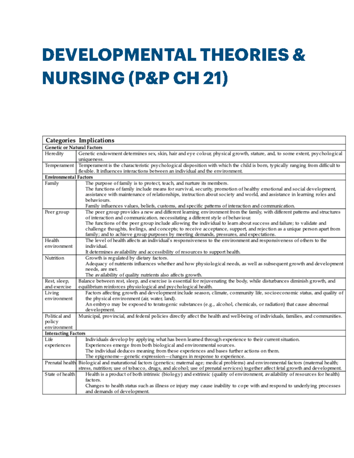 Module 3 - DEVELOPMENTAL THEORIES & NURSING (P&P CH 21) MAJOR FACTORS ...
