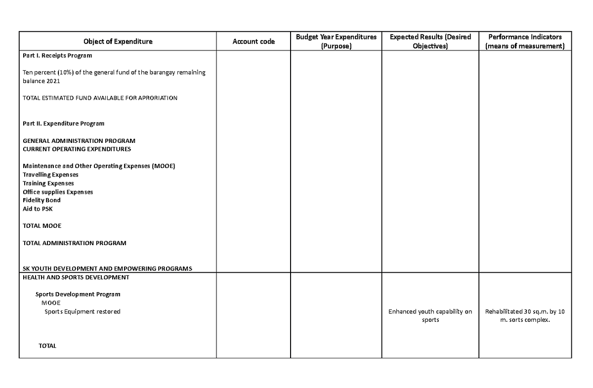 Object of Expenditure - Receipts Program Ten percent (10%) of the ...