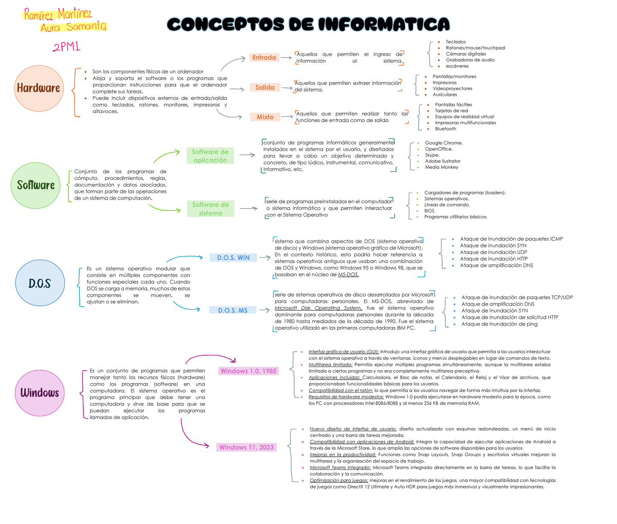MAPA 1 Informatica - CONCEPTOS DE INFORMATICA Entrada Salida Mixto Aquellos que permiten el ...
