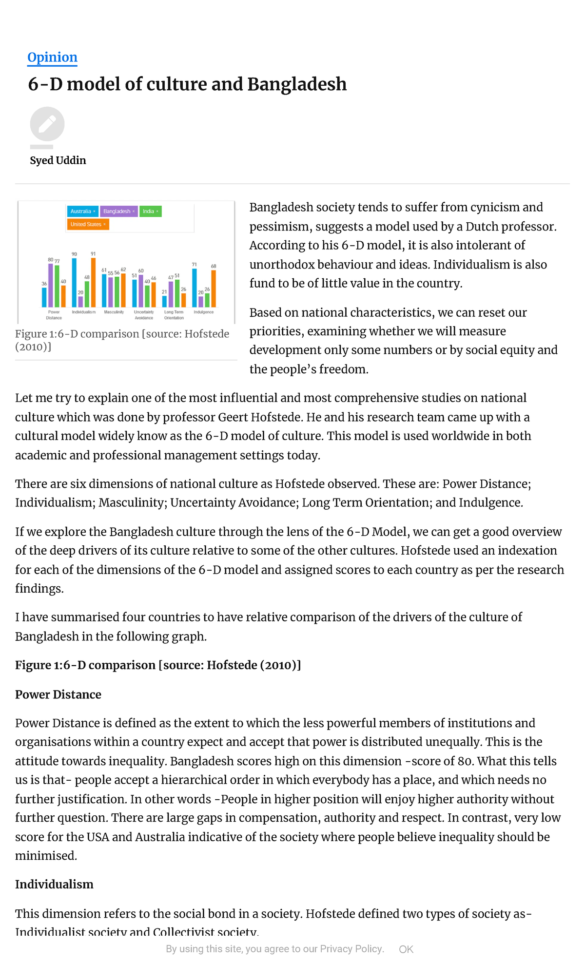6-D model of culture and Bangladesh Prothom Alo - Figure 1:6-D comparison [source: Hofstede ...