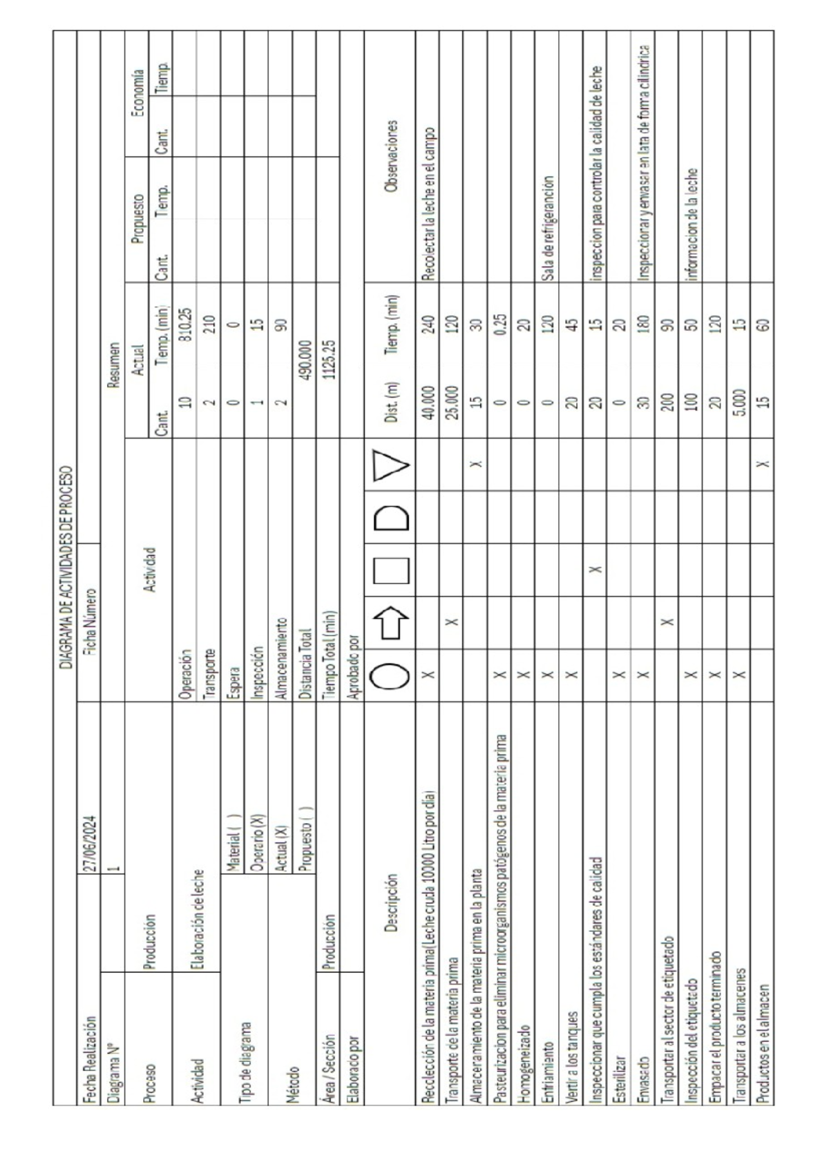 DAP - dap - DIAGRAMA DE ACTIVIDADES DE PROCESO Fecha Realización Ficha ...