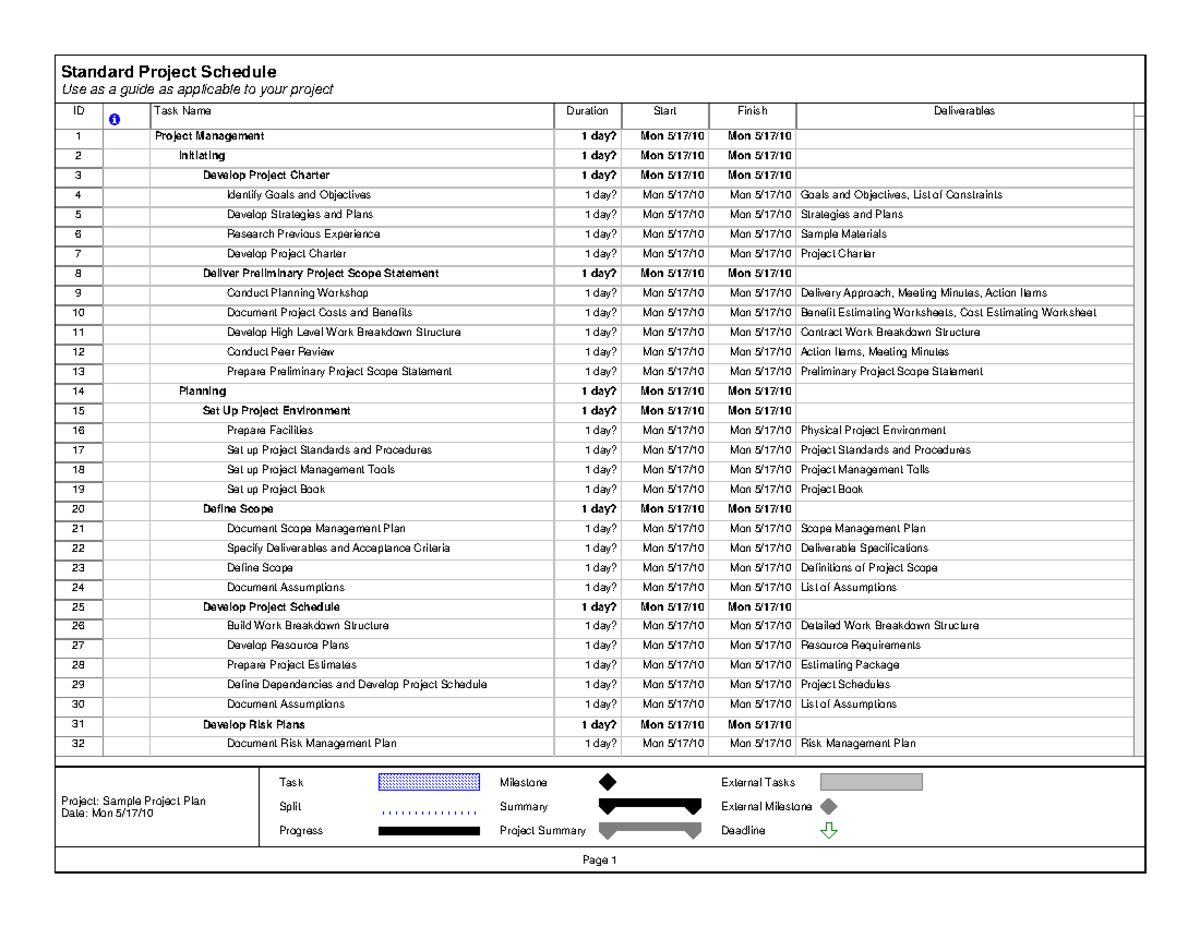 Tool project schedule - ID Task Name Duration Start Finish Deliverables ...