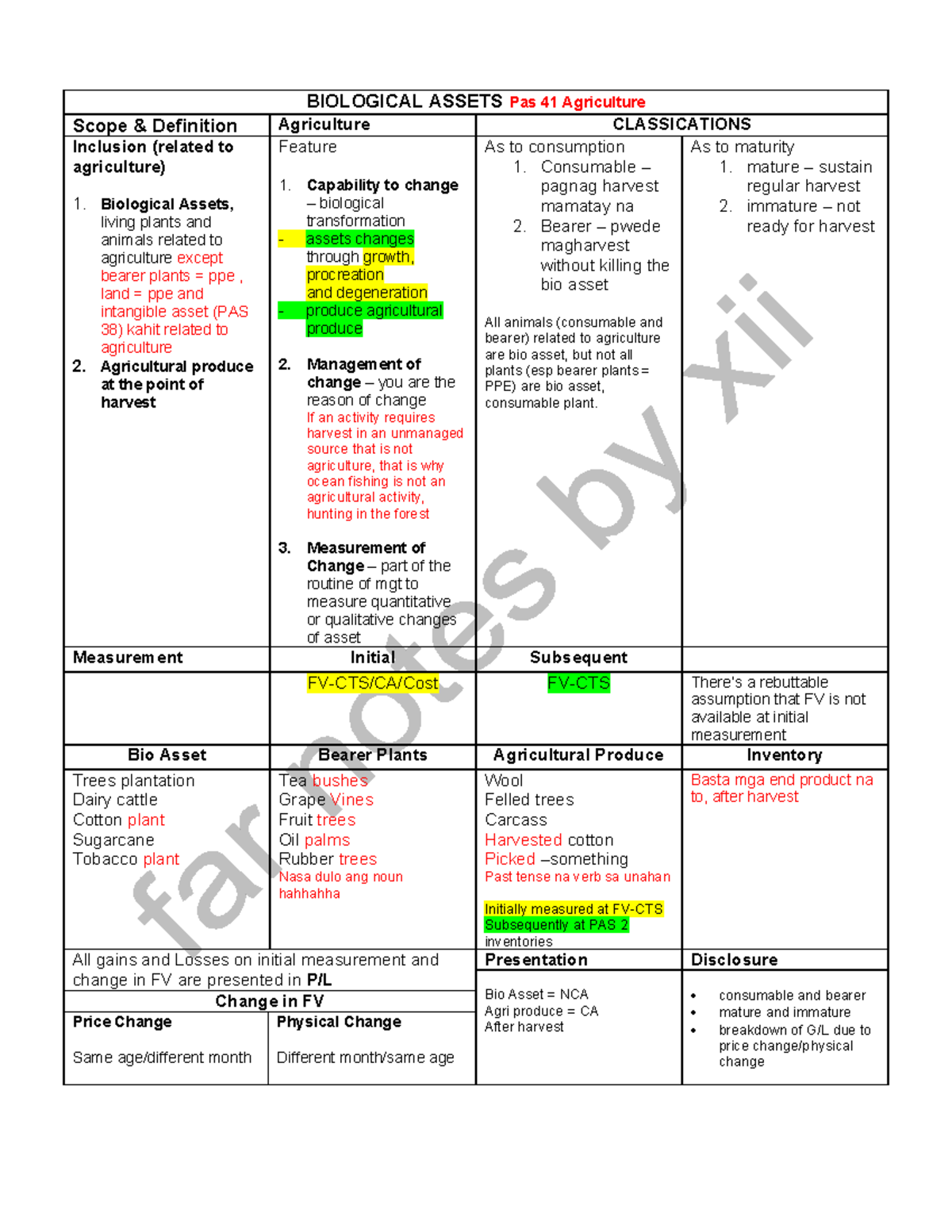 FAR 7 Biological Assets - BIOLOGICAL ASSETS Pas 41 Agriculture Scope ...
