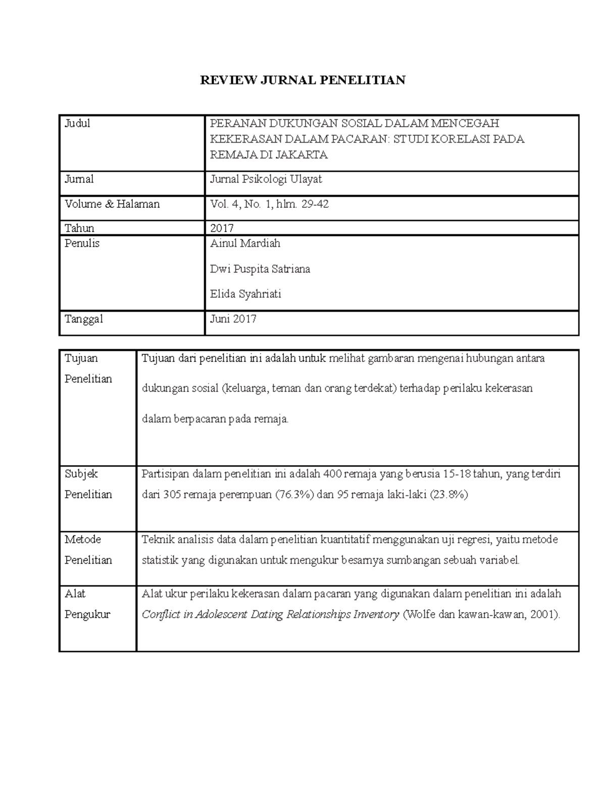 Review Jurnal Peranan Dukungan Sosial Dalam Mencegah Kekerasan Dalam ...
