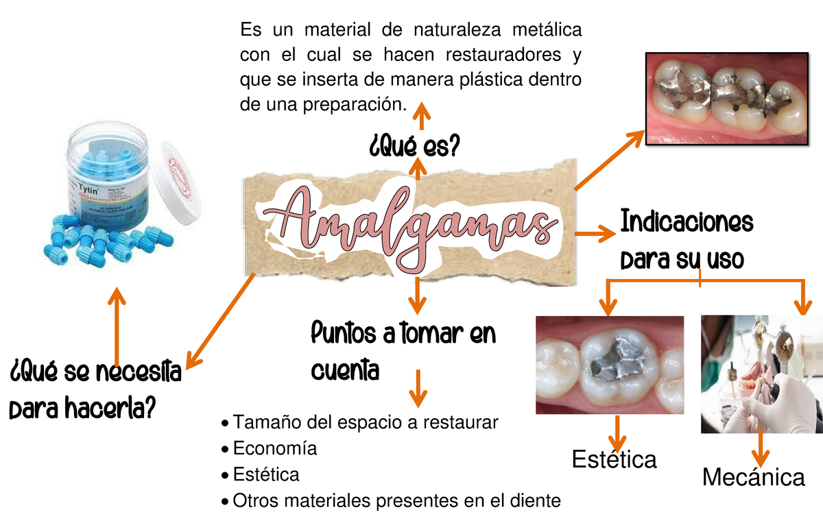 Amalgamas - La amalgama dental es un material común que se usa para ...
