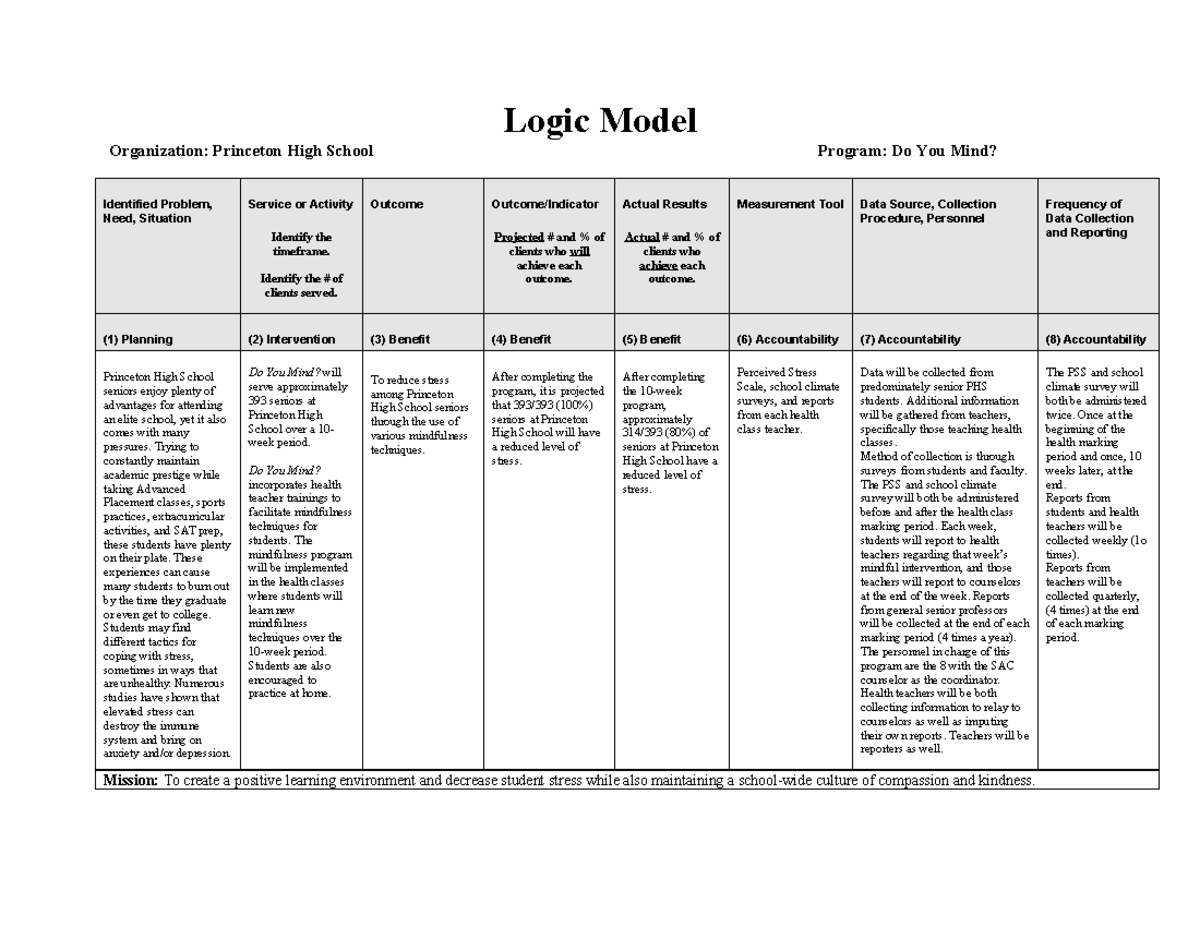 Logicmodelshell - Logic Model Shell - Logic Model Organization ...