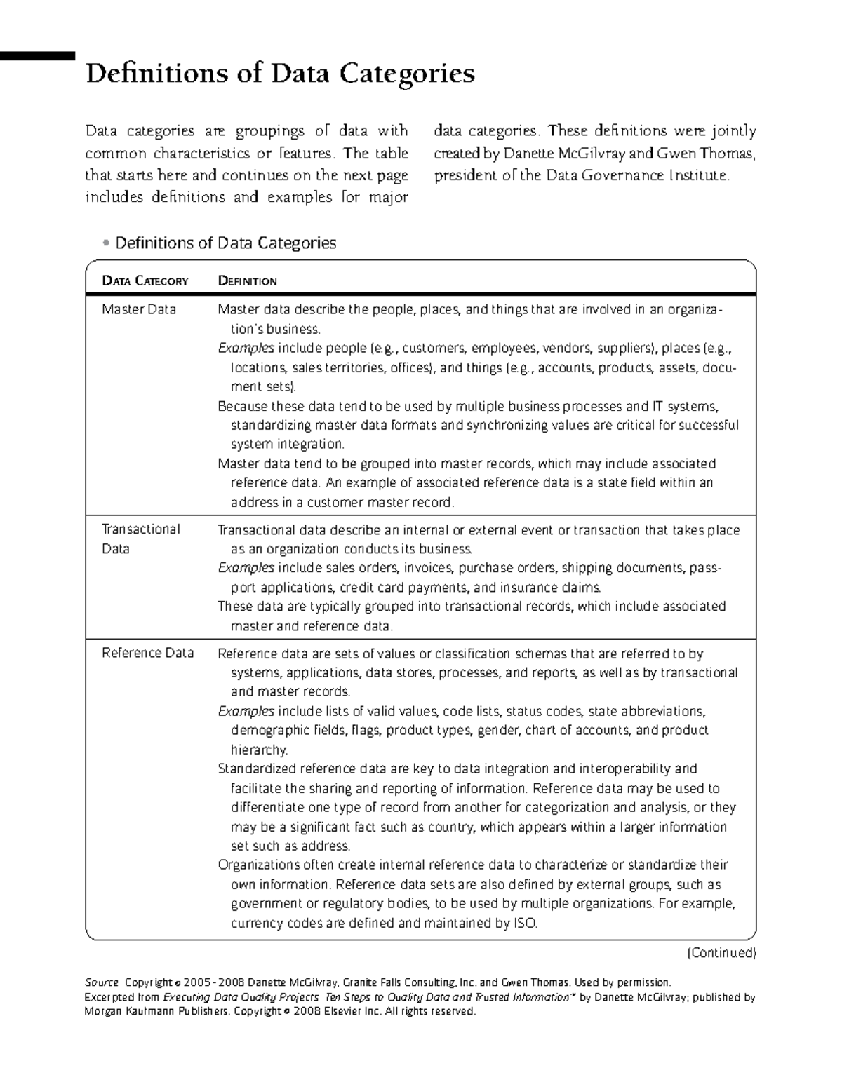 10steps Data Categories - Definitions of Data Categories Definitions of ...