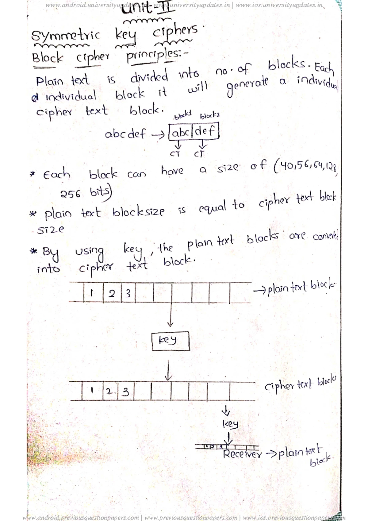 CNS Unit 1 - Cryptography and network security of unit in aes ...
