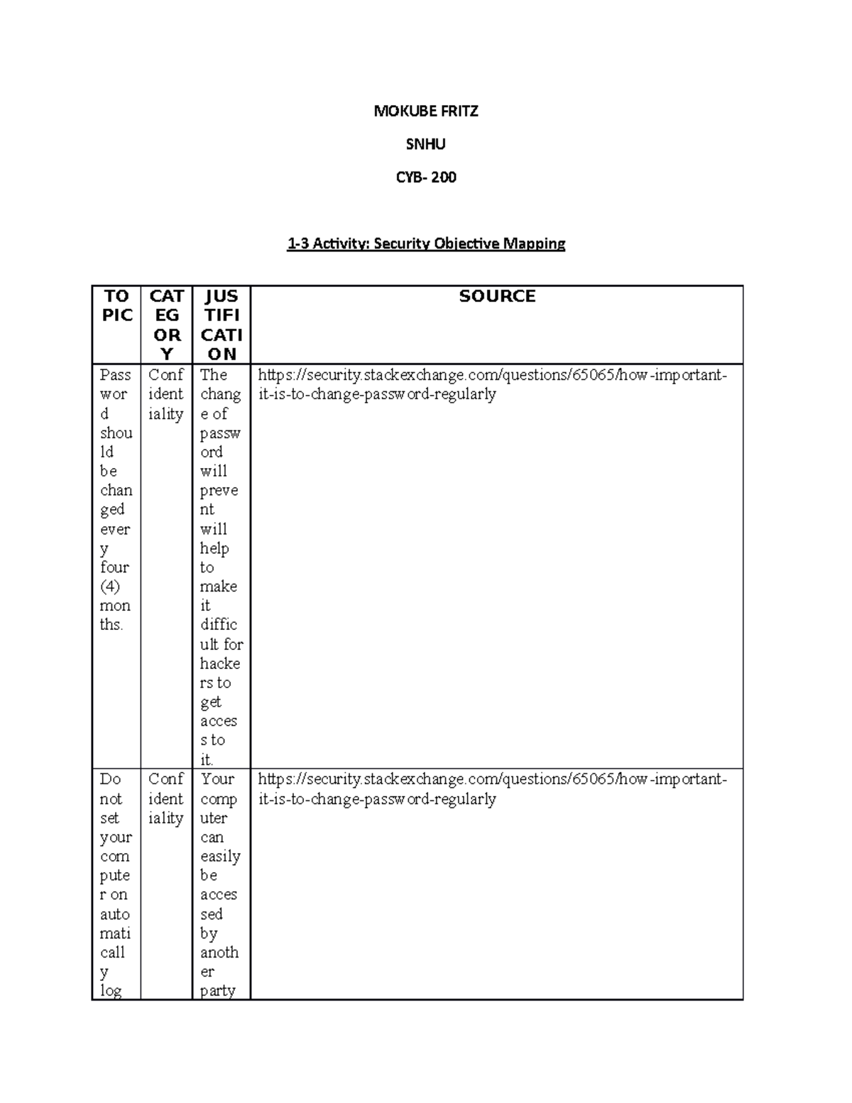 1 3 Activity Security Objective Mapping Mokube Fritz Snhu Cyb 200 1 3 Activity Security