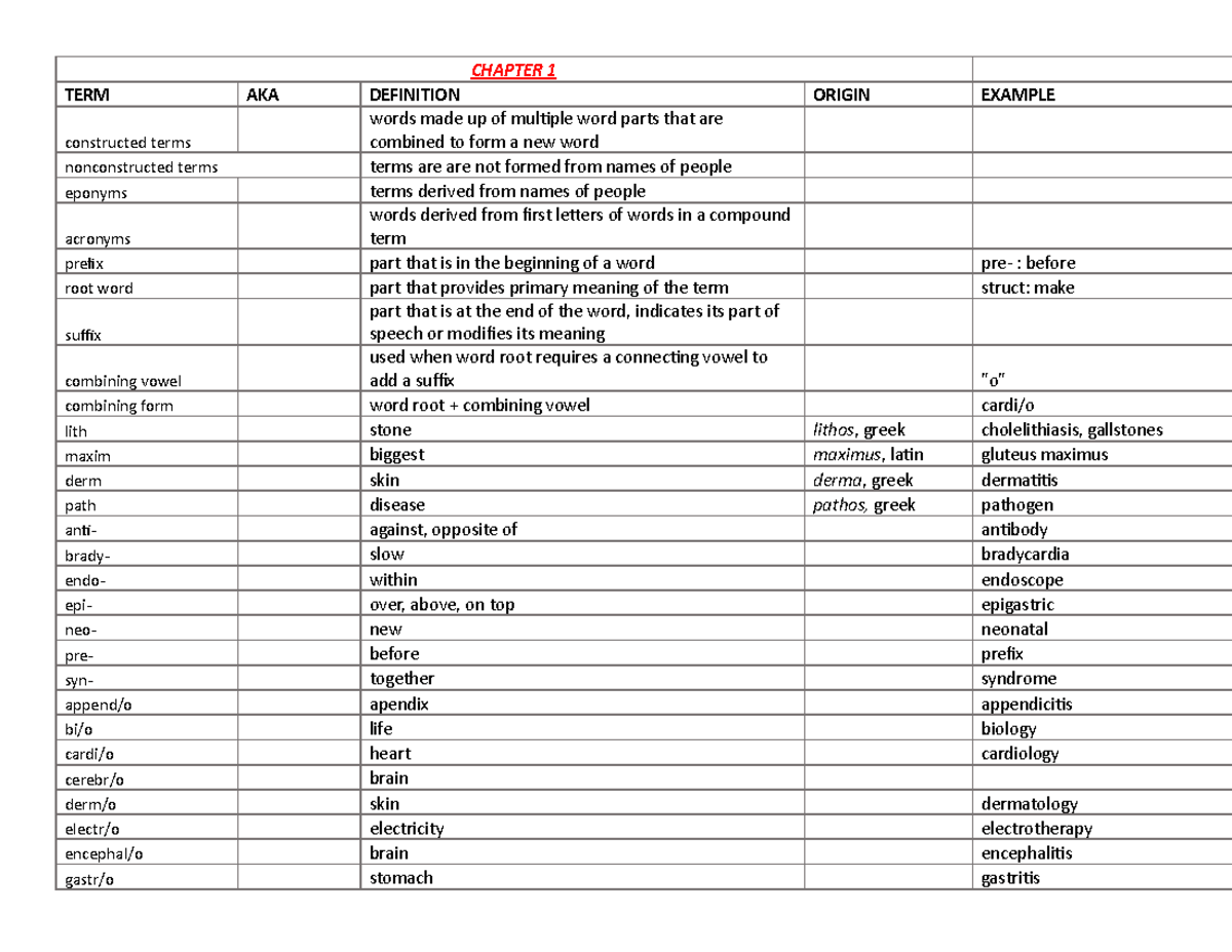 Med Term Exam 1 - This is all of the content for Medical Terminology ...