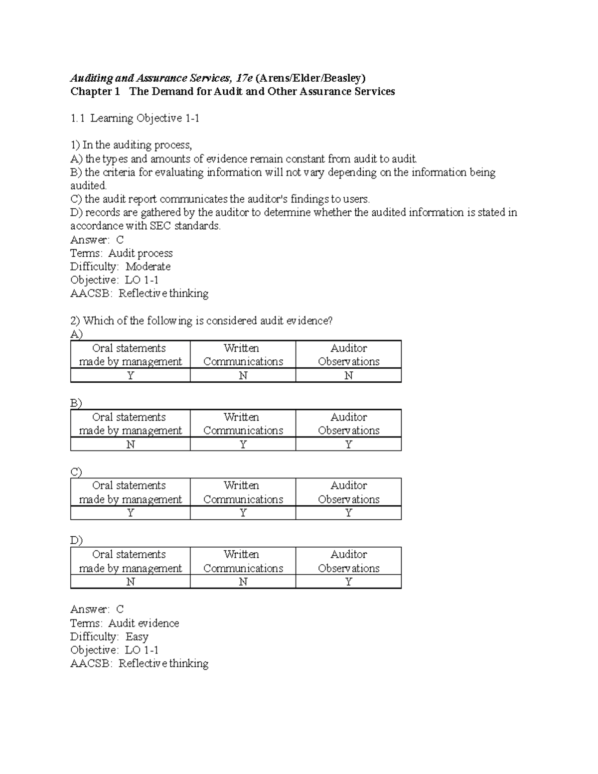 Auditing and Assurance Services 3 - Financial Accounting ACCT 210 - AUB ...