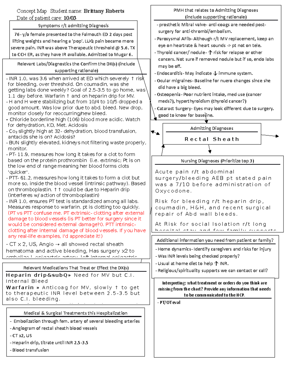 Concept Map RSH week 4 - Concept Map Student name: Brittany Roberts ...