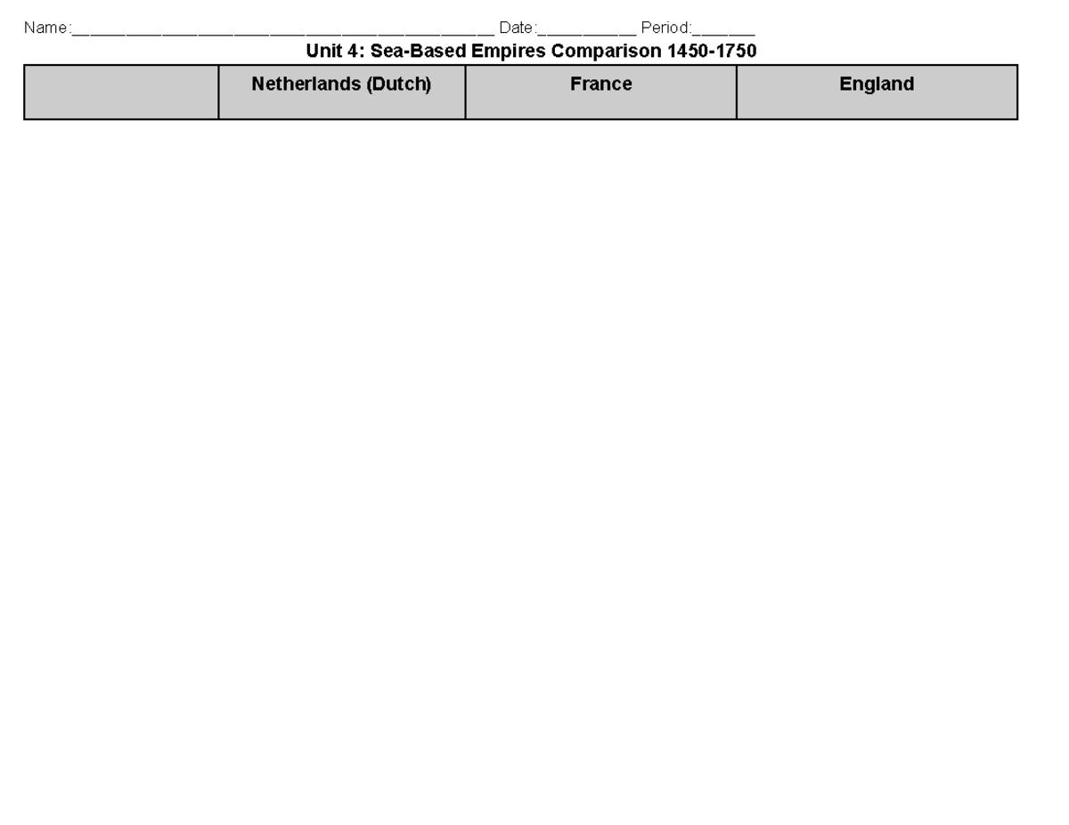 Unit 4 - ap world - Name:_______________________________________________ Date:___________ - Studocu