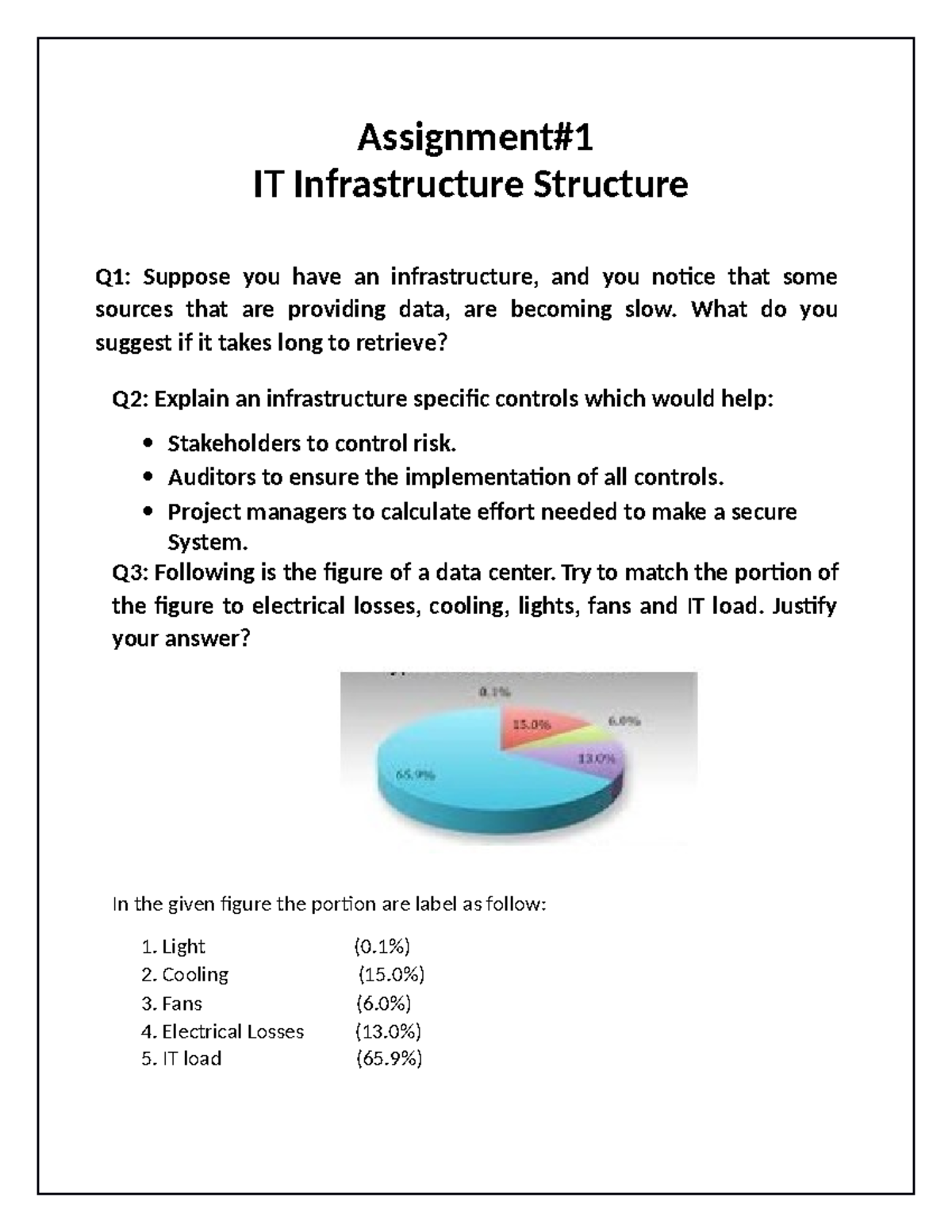 Assignment Of IT Infrastructure structure 13102021 074830 pm ...