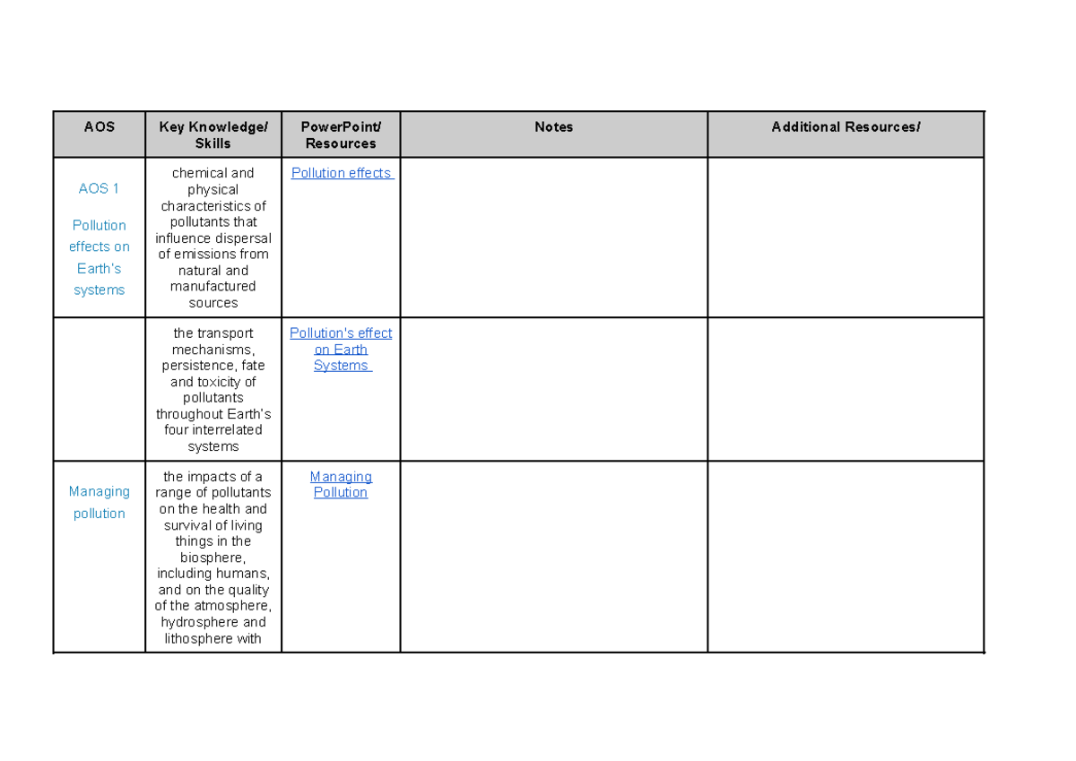 Revion Notes - Fill out the table for help - AOS Key Knowledge/ Skills ...