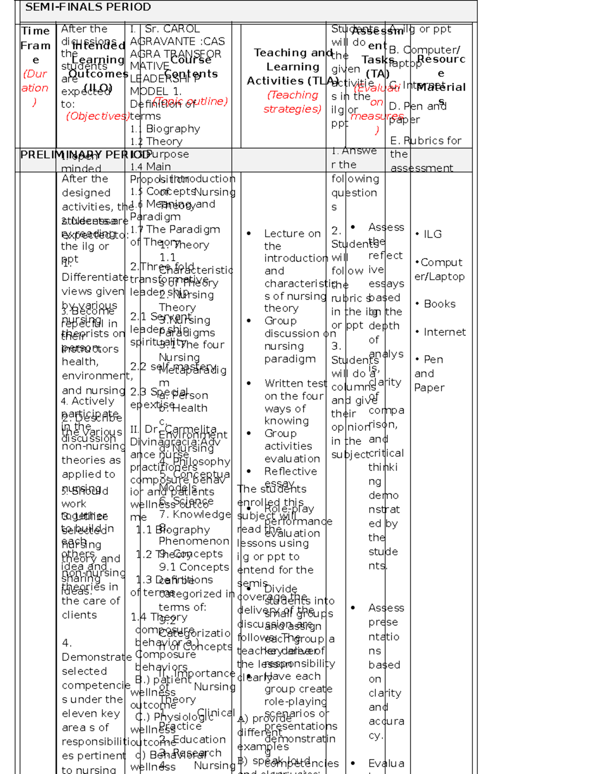 TFN Group 1 - Summary Theoretical foundation in Nursing - LEARNING PLAN ...