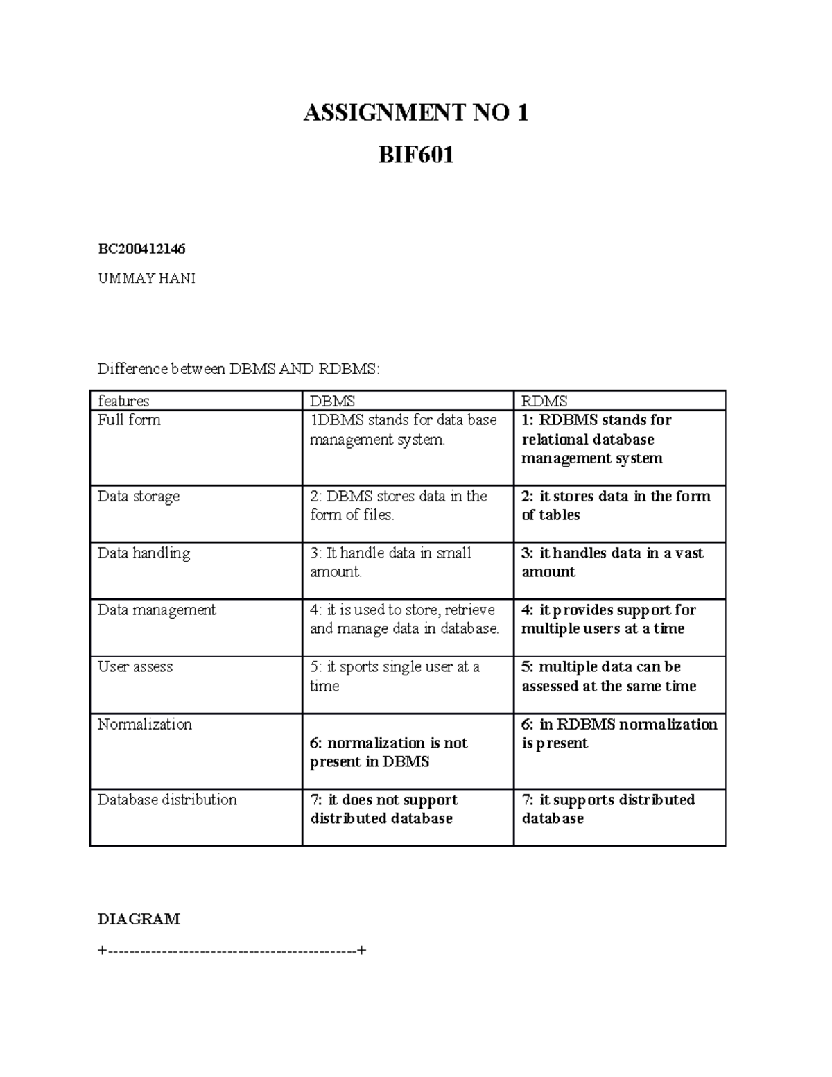 assignments by mmmmmm - ASSIGNMENT NO 1 BIF BC UMMAY HANI Difference between DBMS AND RDBMS ...