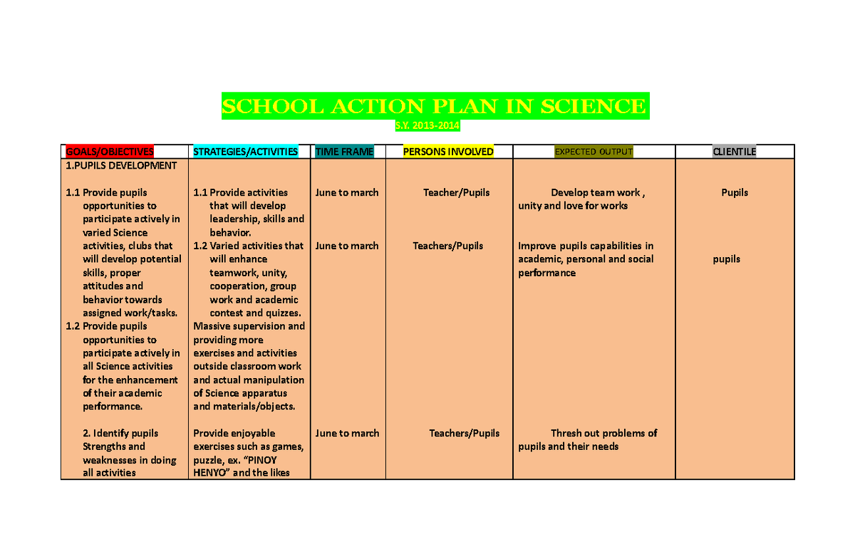 Action plan in science - none - SCHOOL ACTION PLAN IN SCIENCE S. 2013 ...
