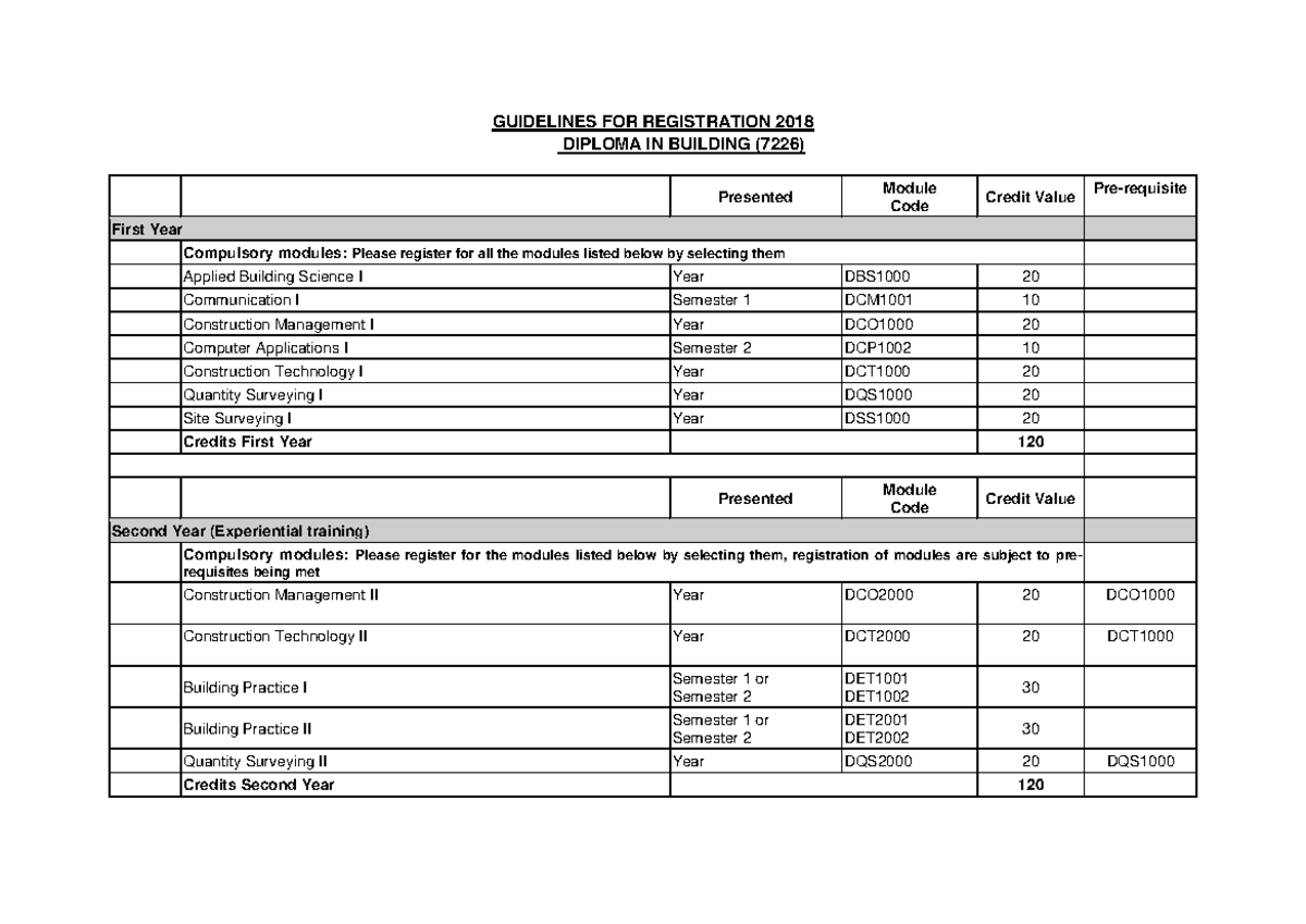 7226 - Test on efundi - GUIDELINES FOR REGISTRATION 2018 DIPLOMA IN ...