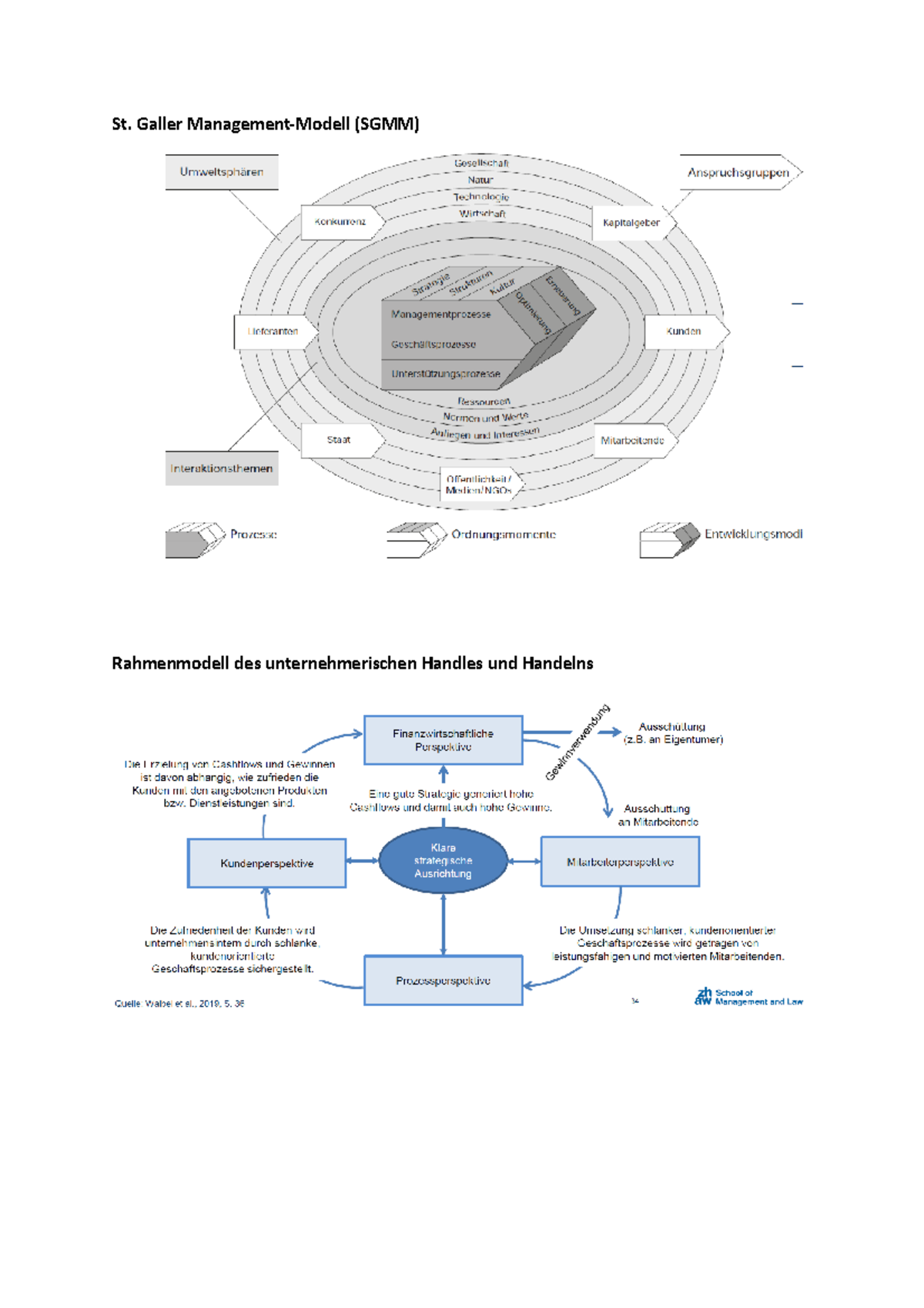 Modelle - St. Galler Management-Modell (SGMM) Rahmenmodell des ...