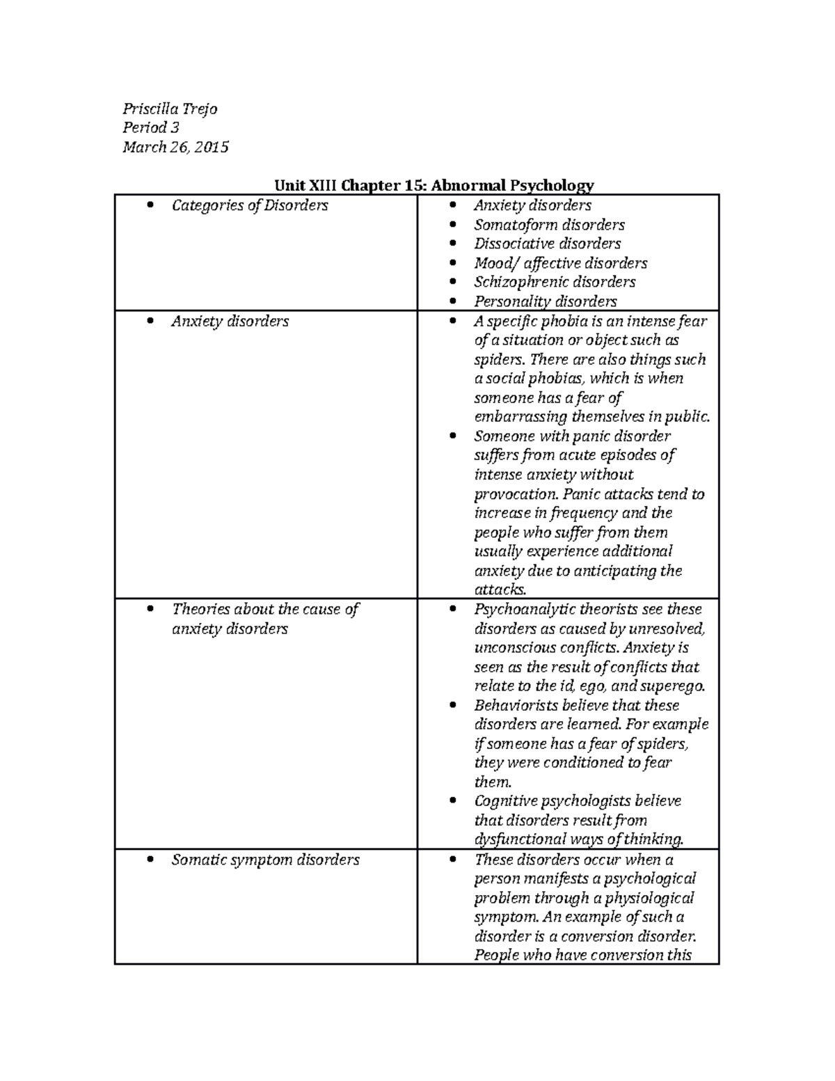 Ch 15 Abnormal Psychology Notes - Priscilla Trejo Period 3 March 26 ...