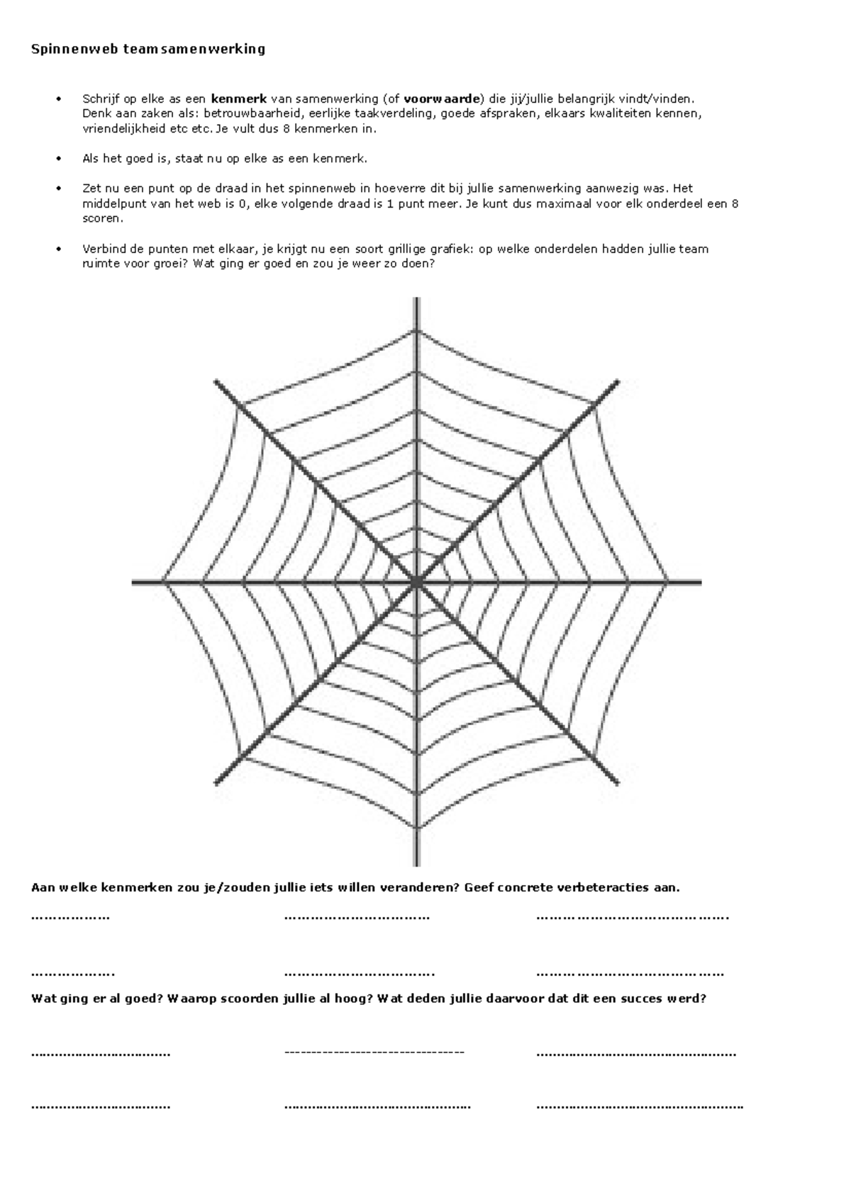 Spinnenweb-team - Spinnenweb teamsamenwerking Schrijf op elke as een ...