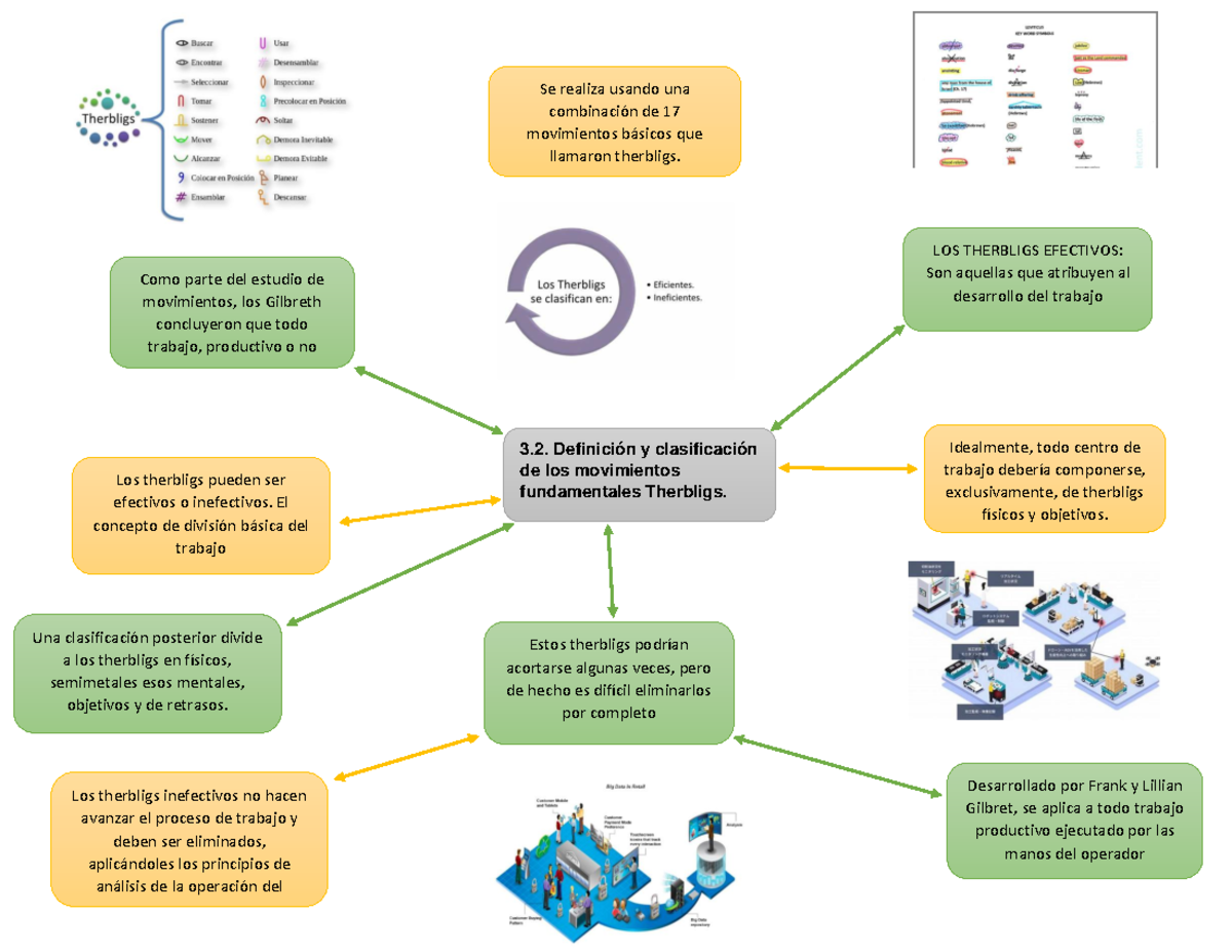 Unidad 3.2 Estudio del trabajo - 3. Definición y clasificación de los ...