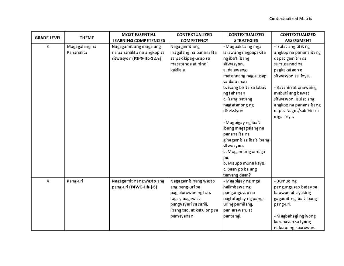 Halimbawa ng MELC Matrix sa Baitang 3-7 - Contextualized Matrix GRADE ...
