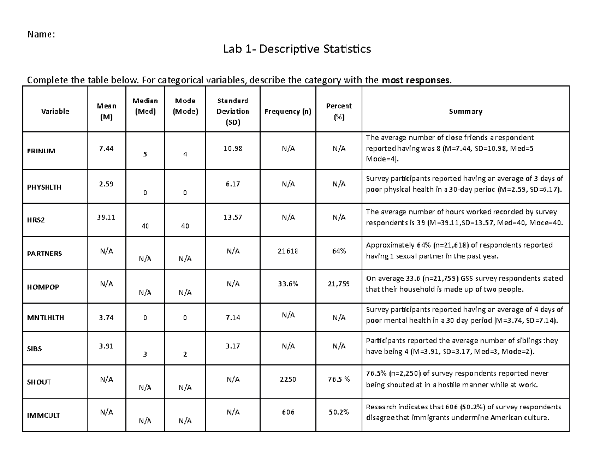 Soc Wk 3410- Lab 1 - SPSS assignment with the GSS survey running ...