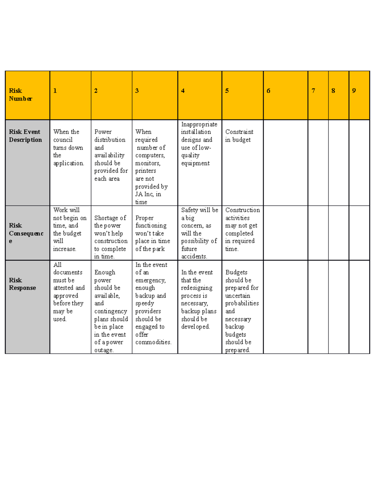 Risk Number - Risk Number 1 2 3 4 5 6 7 8 9 Risk Event Description When ...
