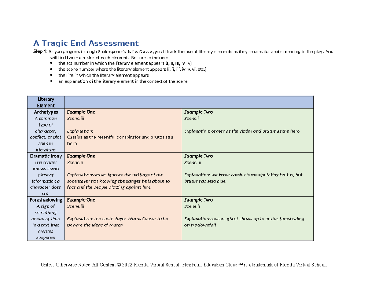 A tragic end assess rubric - A Tragic End Assessment Step 1: As you ...