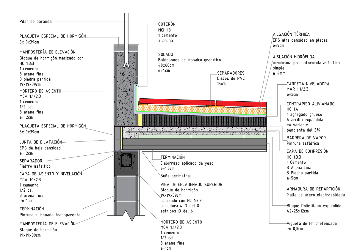 Cubierta invertida studocu - Pilar de baranda P-A26ETA ESPECIA- DE ...