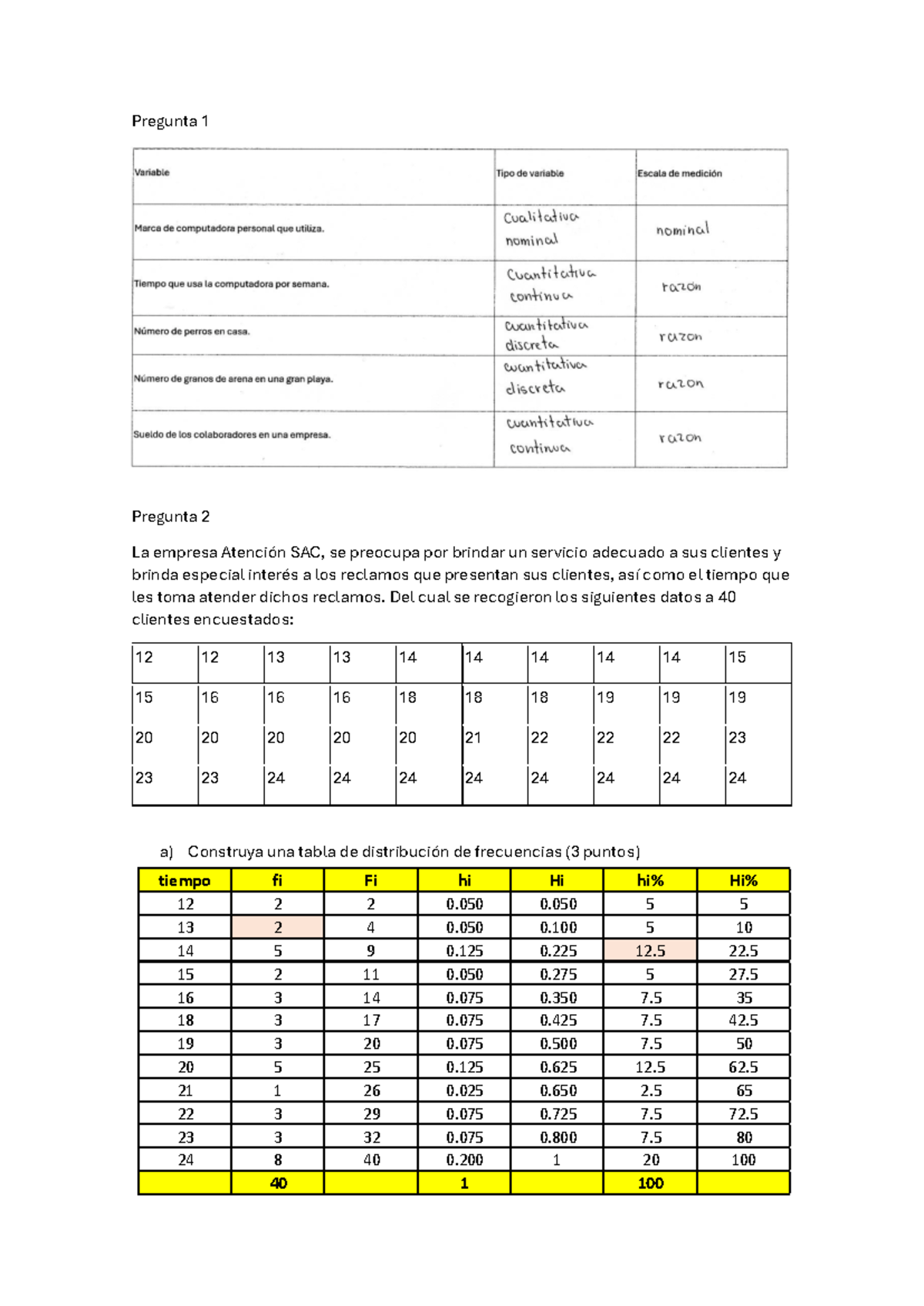 EC1 Estadistica - ejercicios con resoluciones (calificación 20) - La empresa Atención SAC, se ...