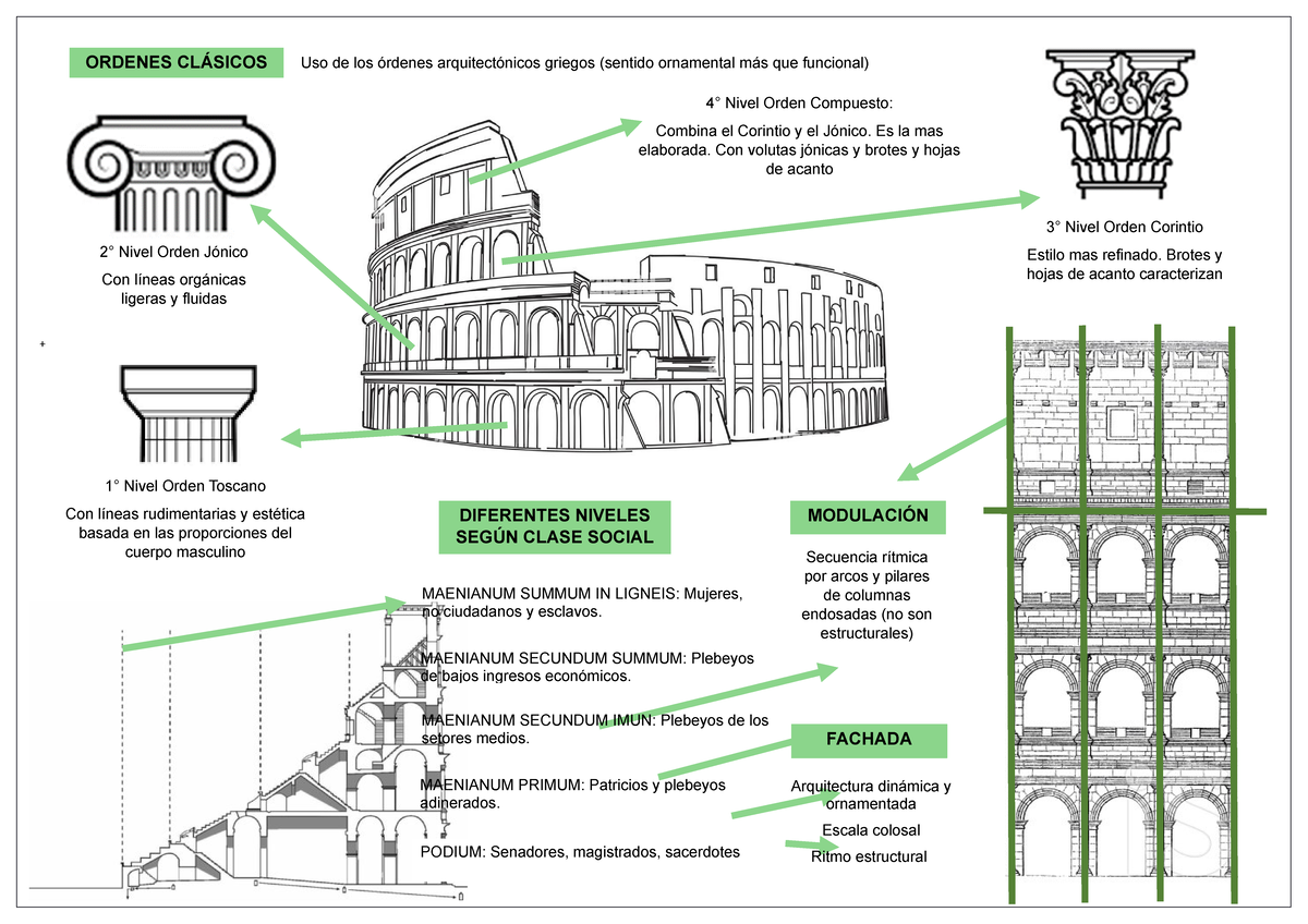 Lamina Coliseo - ANALISIS ARQUITECTONICO - + ORDENES CLÁSICOS Uso de ...