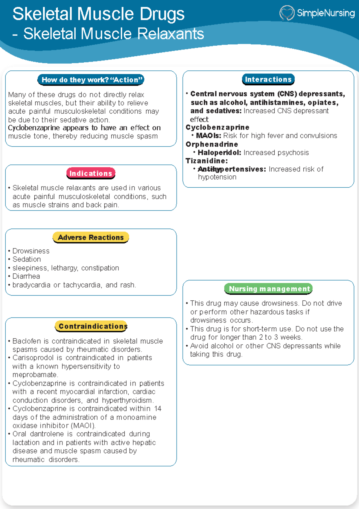 Muscle Relaxants Summary Sheet - Skeletal Muscle Drugs - Skeletal ...