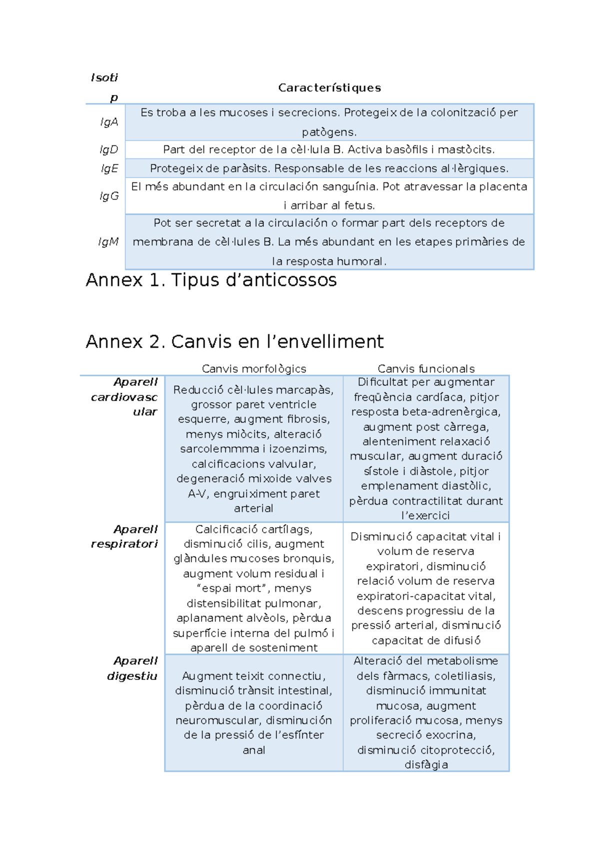 fonaments de la fisiopatologia - envelliment - Isoti p Característiques IgA Es troba a les ...