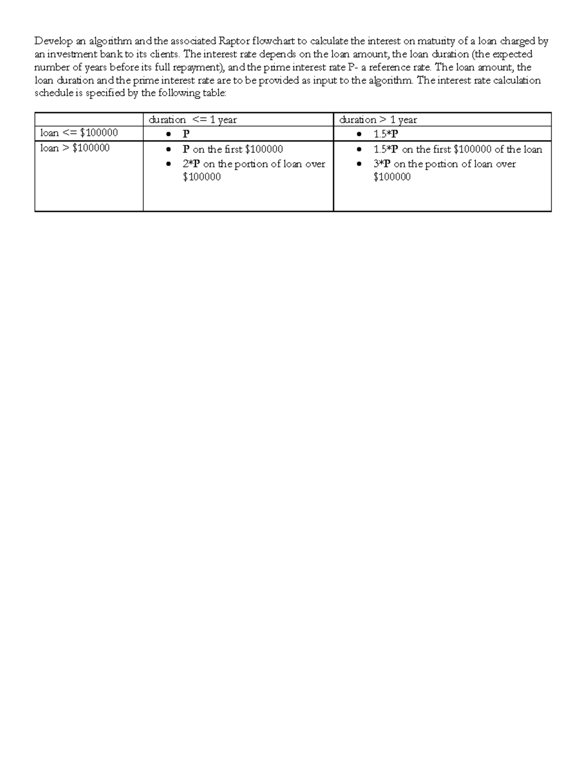 Assignment 6 Itm207 Algorithm Design - Develop an algorithm and the associated Raptor flowchart ...