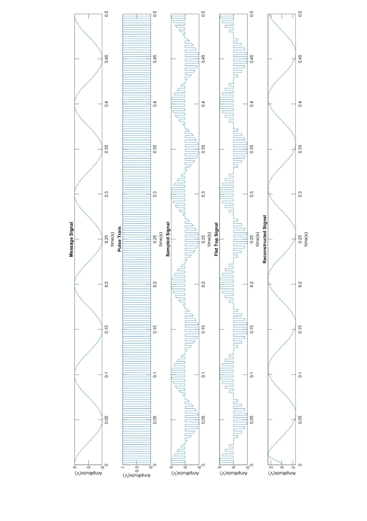 Exp 8 experiment material - Basic Electronics - Studocu