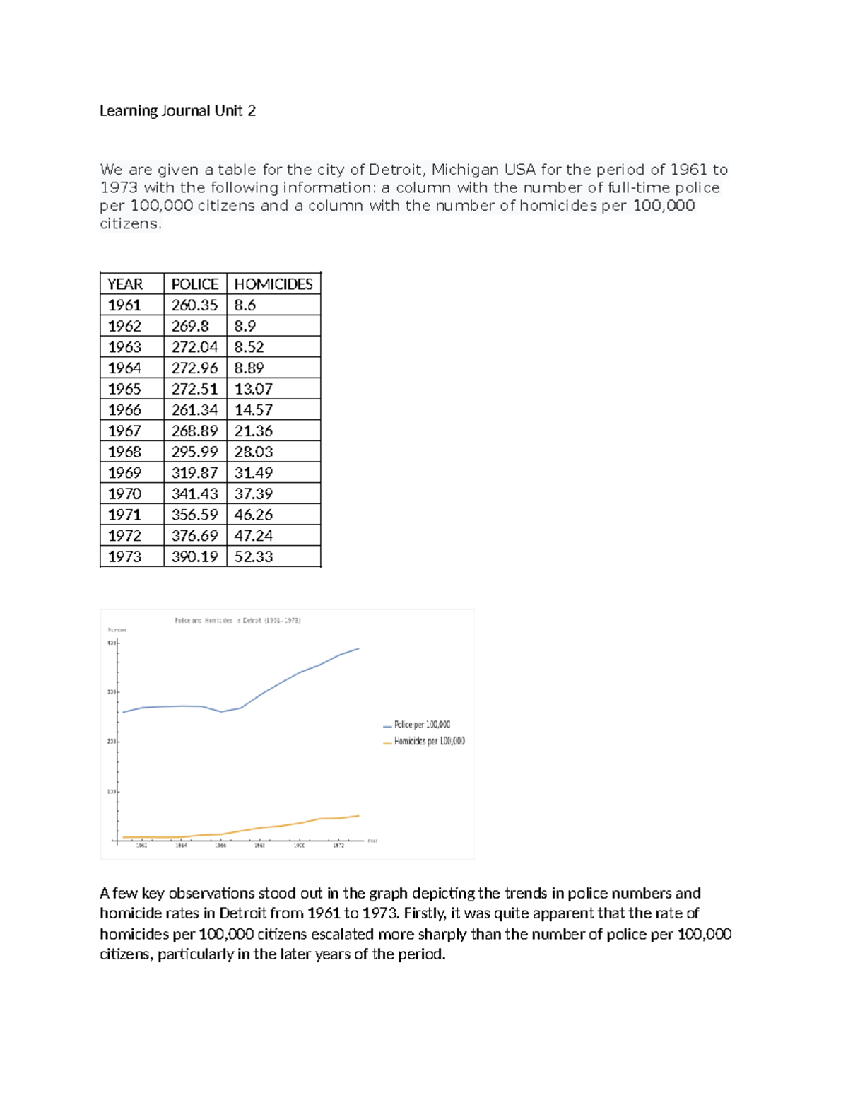 MATH 1280 Learning Journal Unit 2 - Learning Journal Unit 2 We are ...