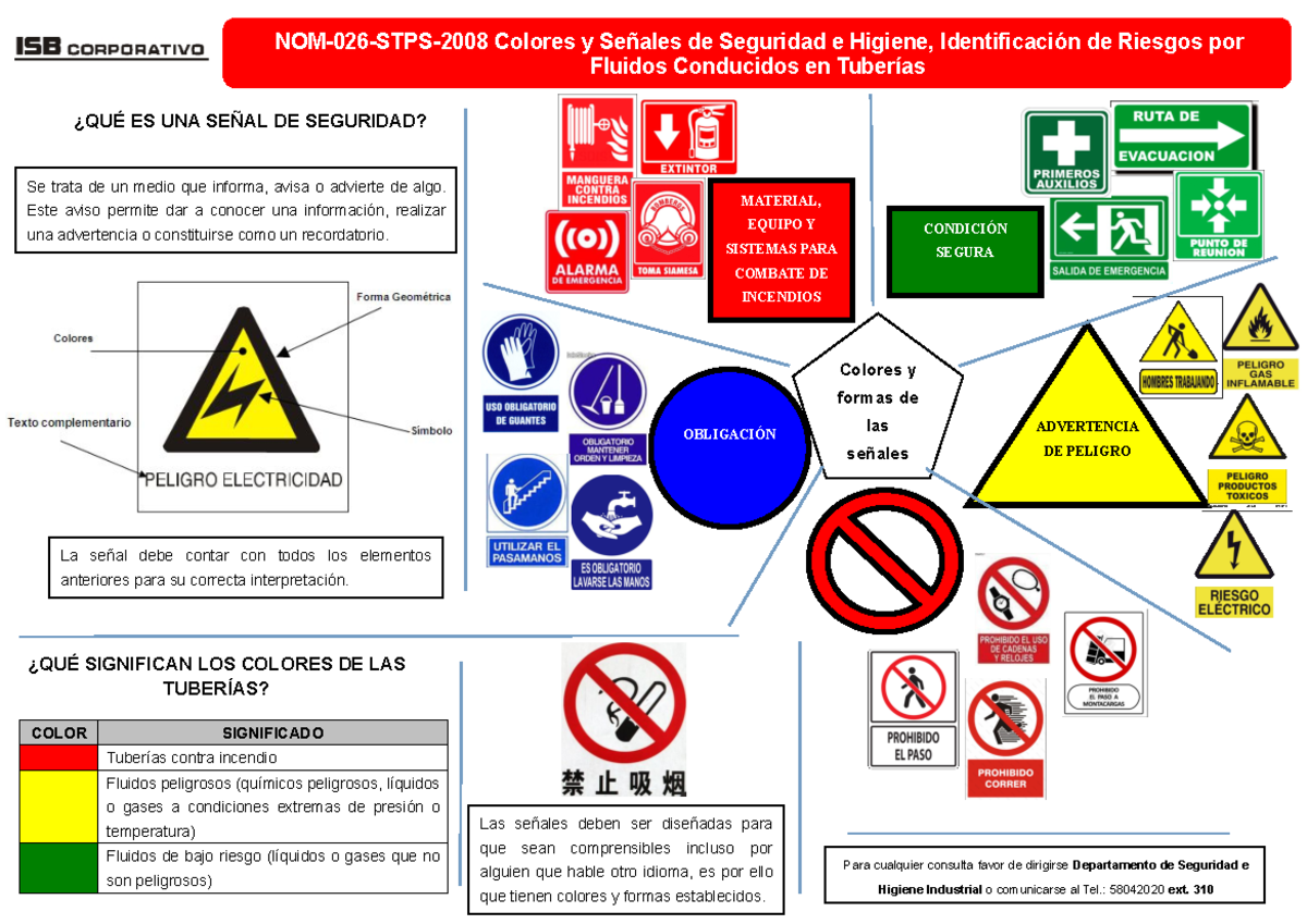 Cartel Colores y señales NOM-026 - COLOR SIGNIFICADO Tuberías contra incendio Fluidos peligrosos ...
