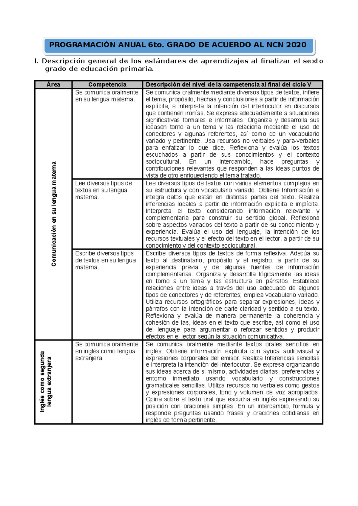 Programaci+ô N Anual - I. Descripción general de los estándares de ...